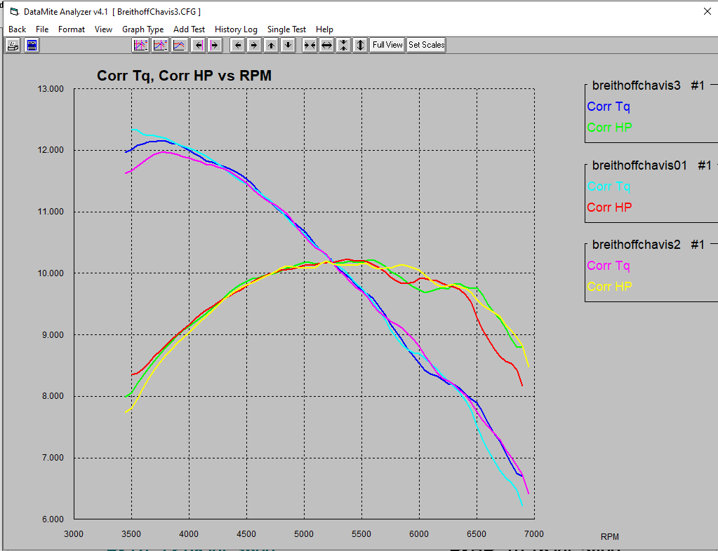Dynamometer_Dyno_Controllers
